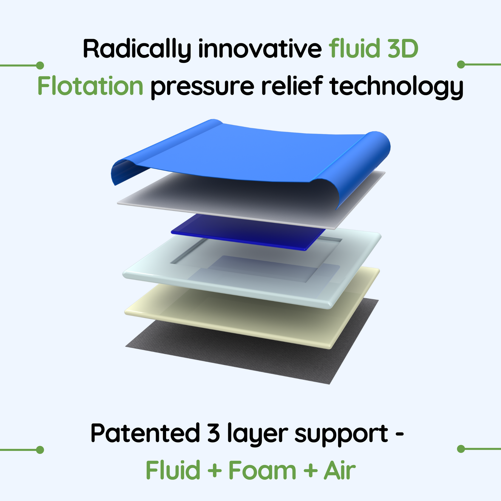 PURAP Liquid & Air Layer Wheelchair Cushion for Pressure Relief & Beds