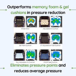 PURAP Liquid & Air Layer Wheelchair Cushion for Pressure Relief & Beds