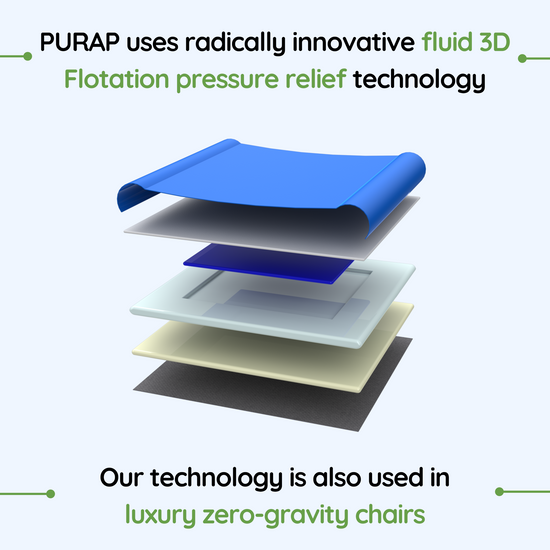 PURAP U-Float Zero-Gravity Cushion for Long Sitting and Driving – Pres