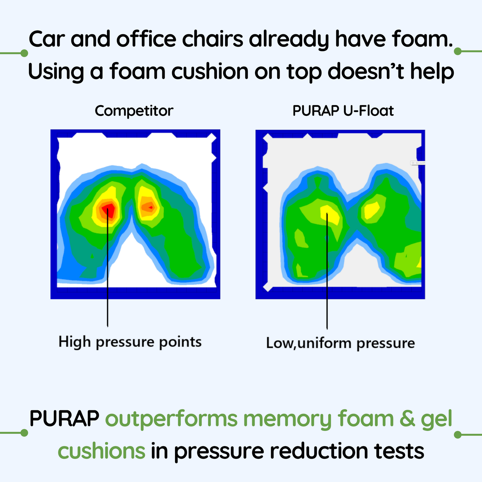 PURAP U-Float Zero-Gravity Cushion for Long Sitting and Driving – Pres